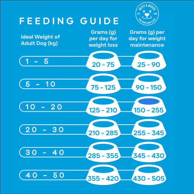 Peptide+ Weight Control & Joint Care – Hypoallergenic Dog Food for Lea ...